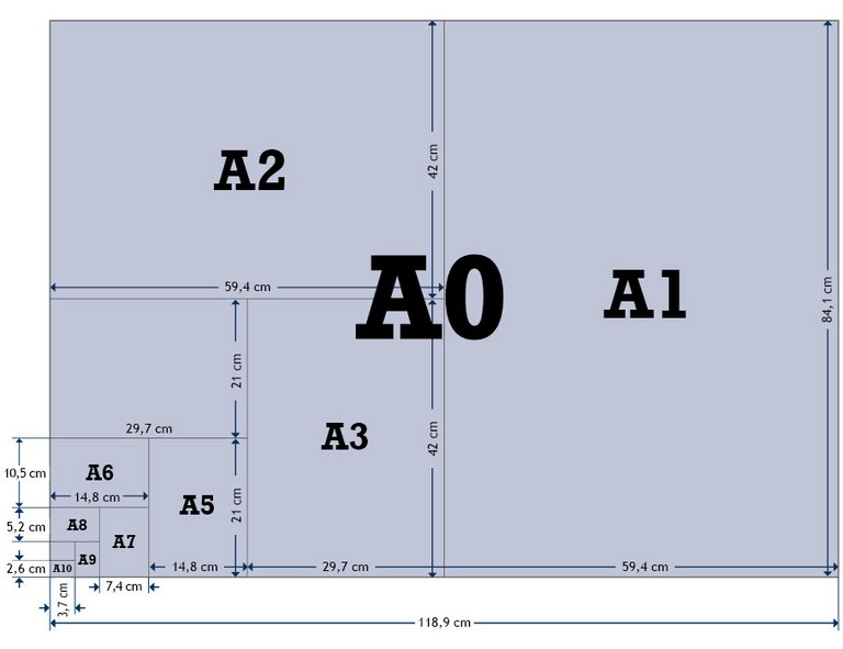 Das ABC(D) der DIN-Formate: Hildebrandt